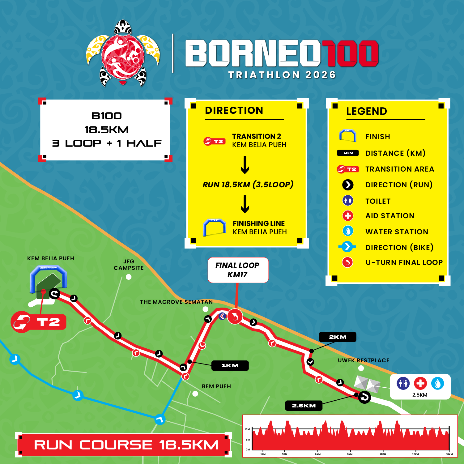 Course Overview – BORNEO100 – Triathlon